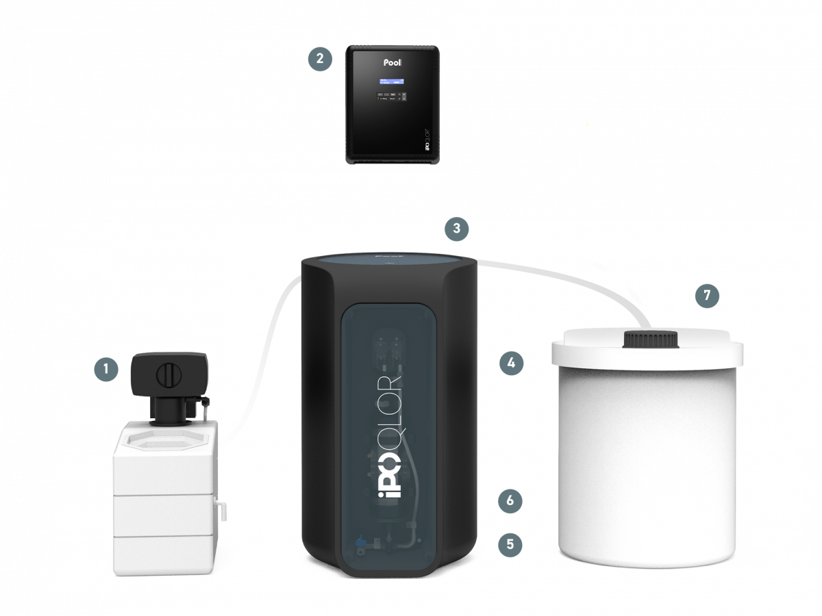 Poolsquad iPO ORP - Pool Technologie